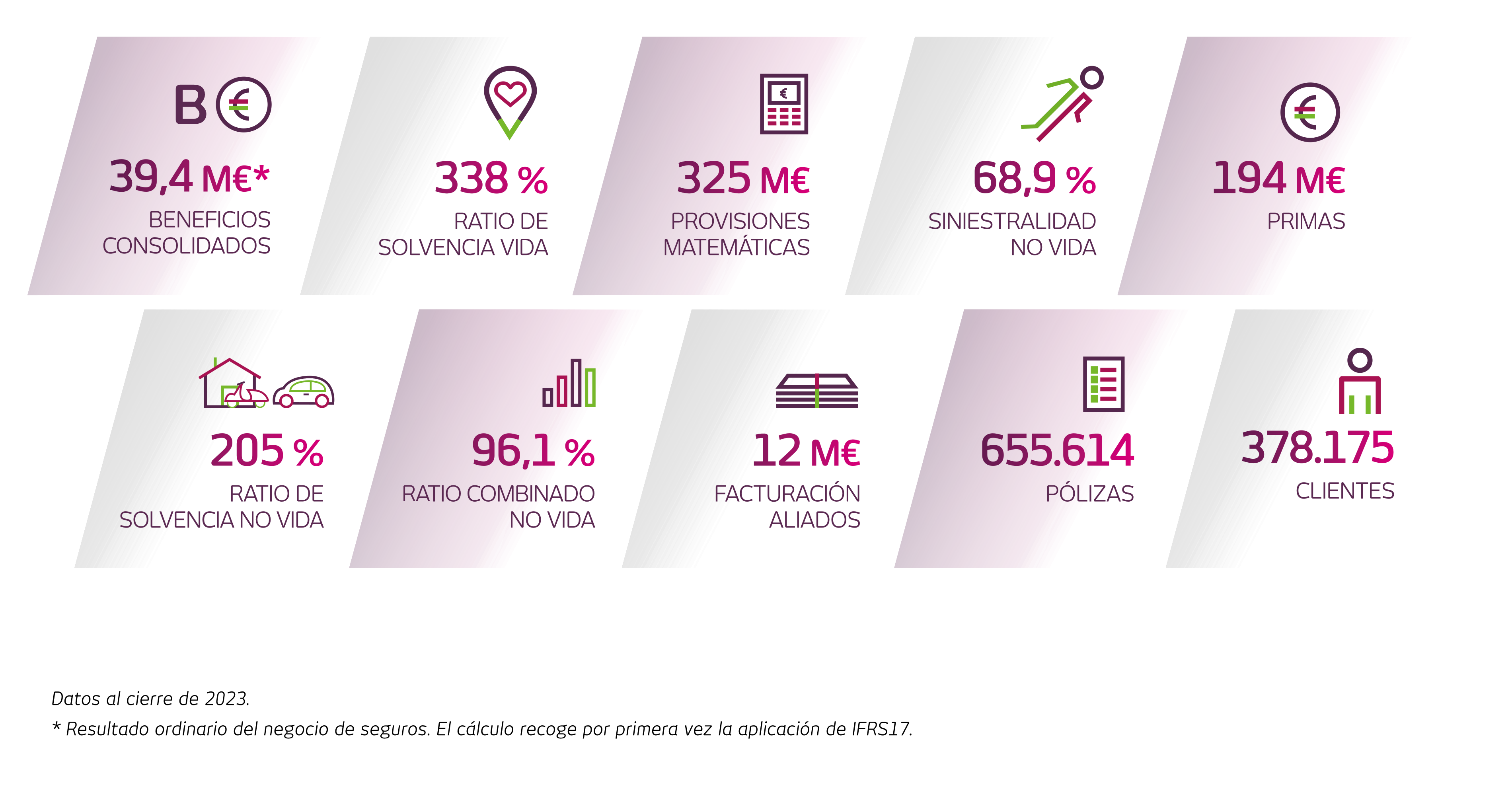 Lagun Aro Logo Seguros Lagun Aro: Ensuring Data Protection And